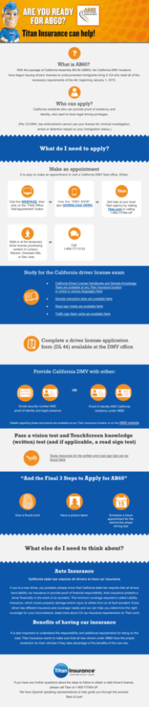 Printable AB60 Infographic