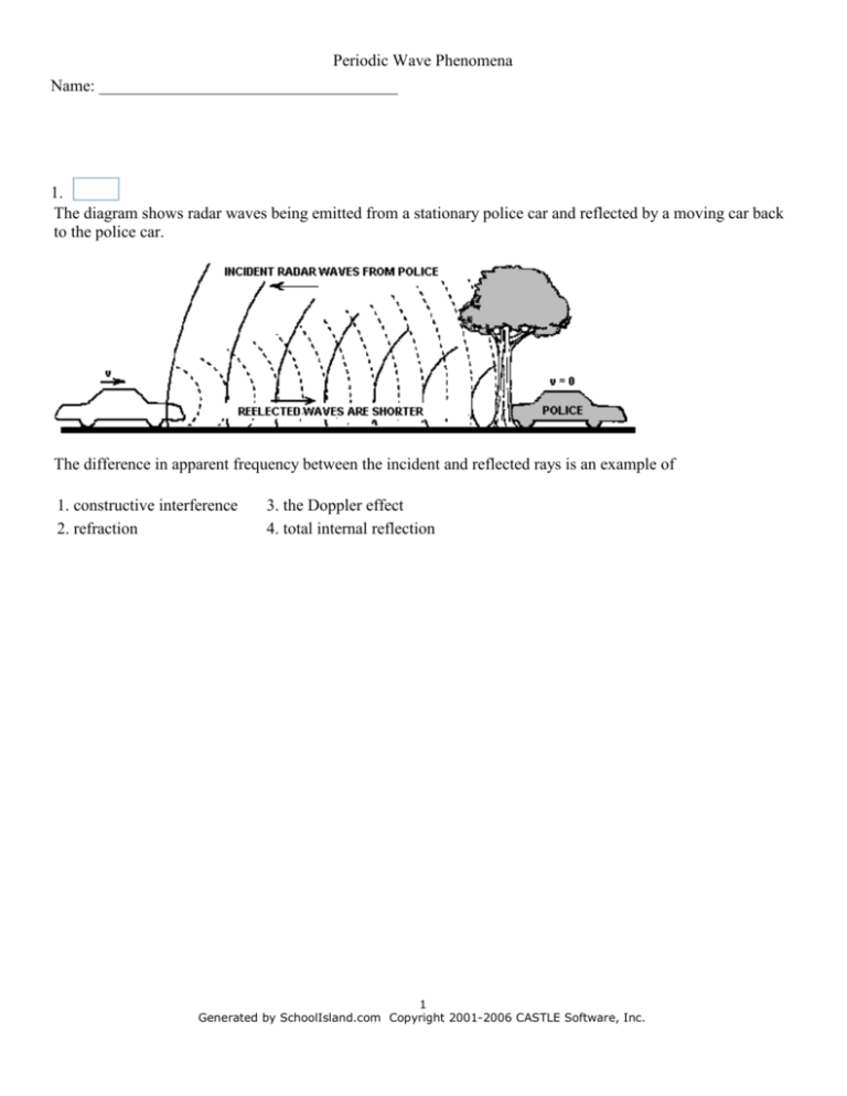 Periodic Wave Phenomena