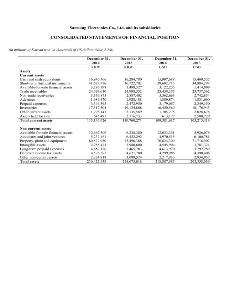 consolidated statements of financial position