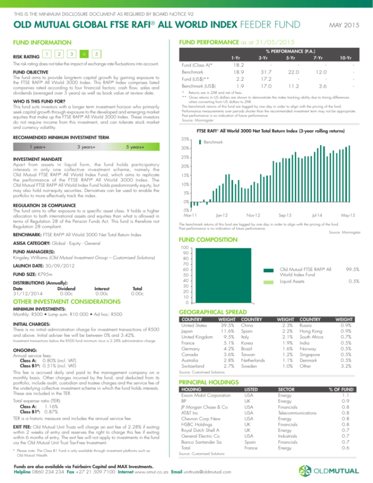 Old mutual glObal FtSE raFi® all WOrld indEx feeder fund