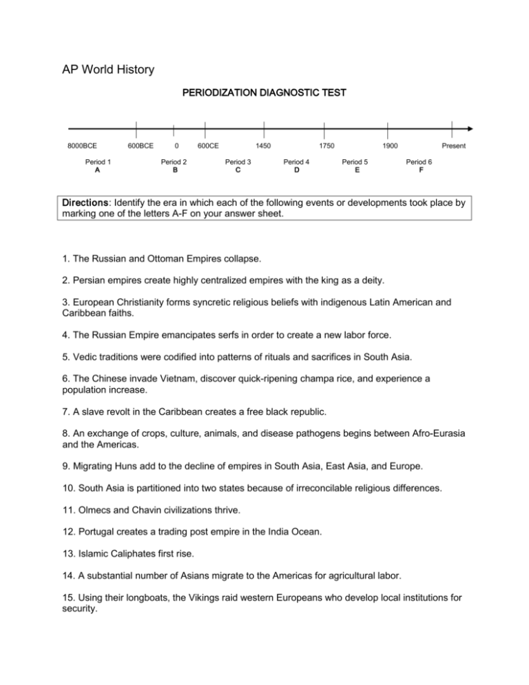 AP World History