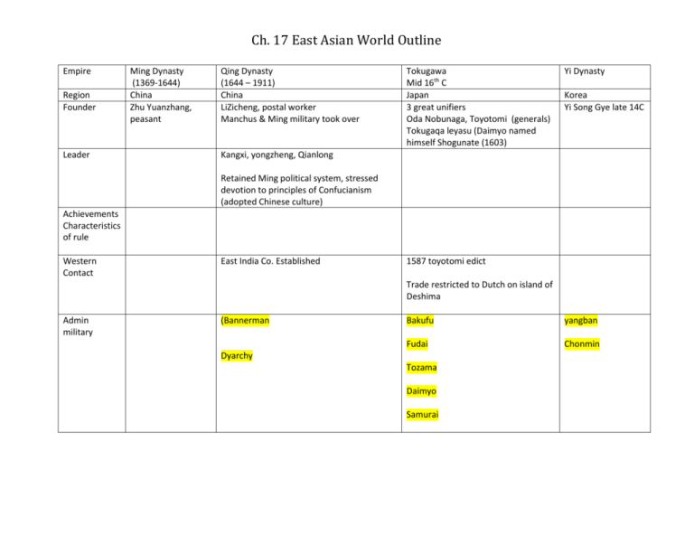 East Asian World / Chart Worksheet - Leleua Loupe