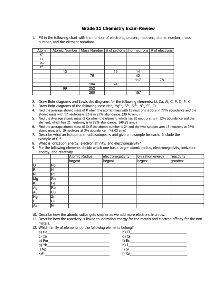 grade-11-chemistry-exam-review-final2011