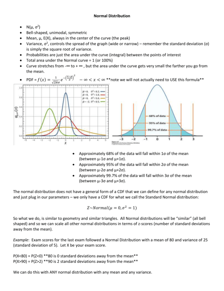 Normal Distribution No Solutions