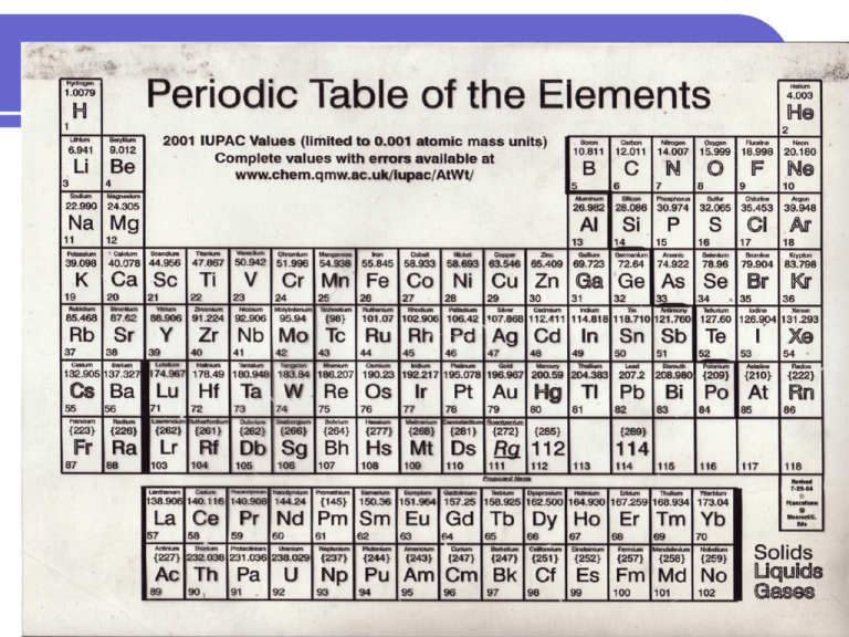 Lewis Structures
