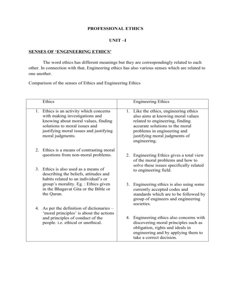 PE unit 1 - SNS Courseware