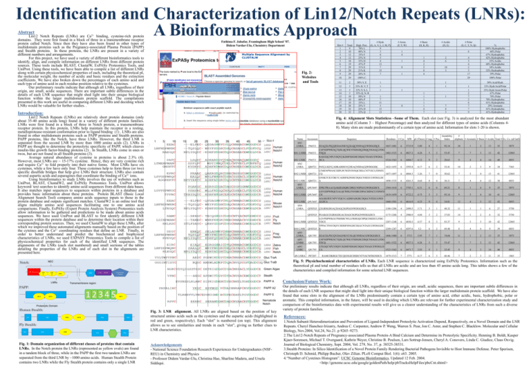 Poster Presentation