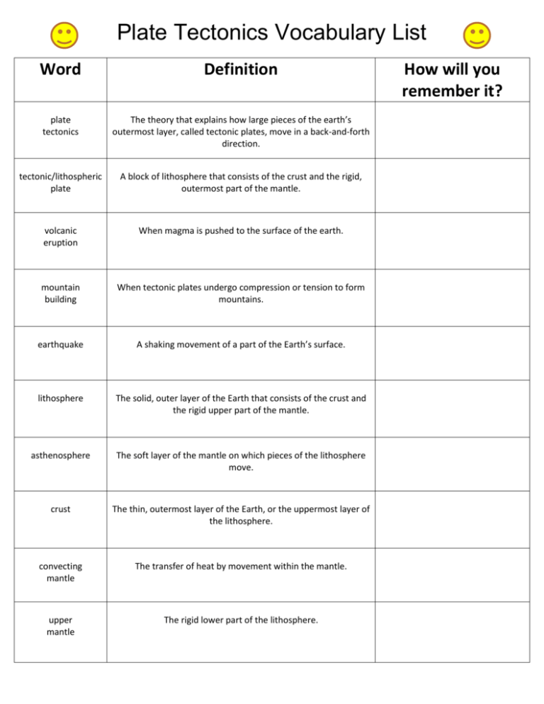 Plate Tectonics Vocabulary List Filled In plate-tectonics-vocabulary-list-filled-in