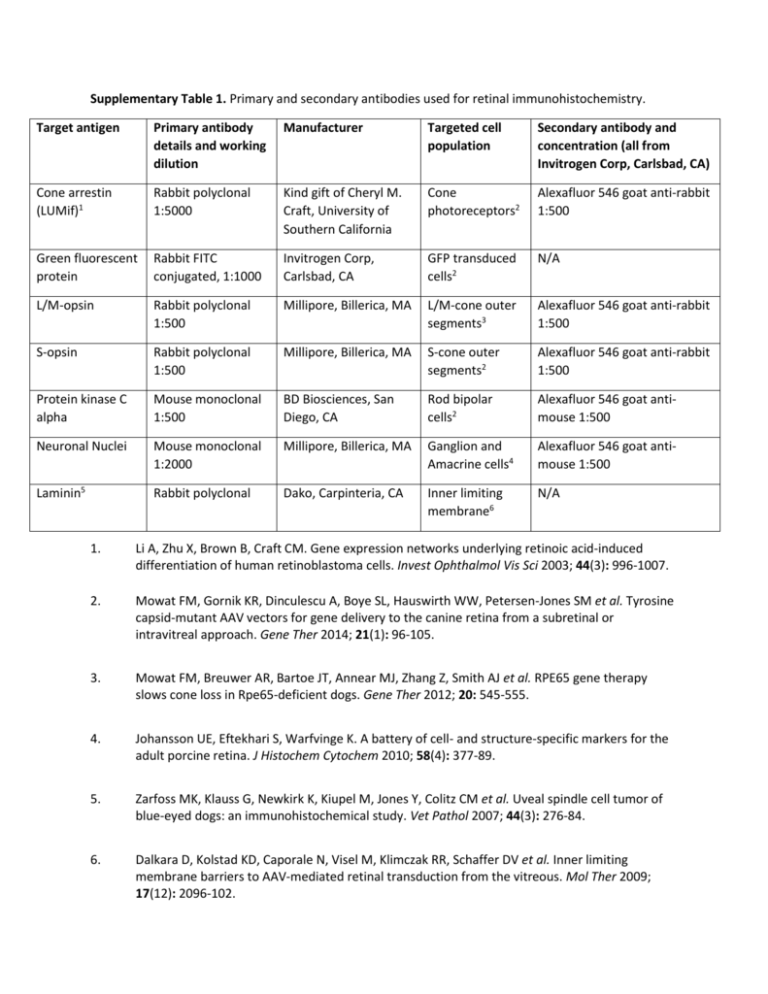 Supplementary Table 1 (docx 23K)