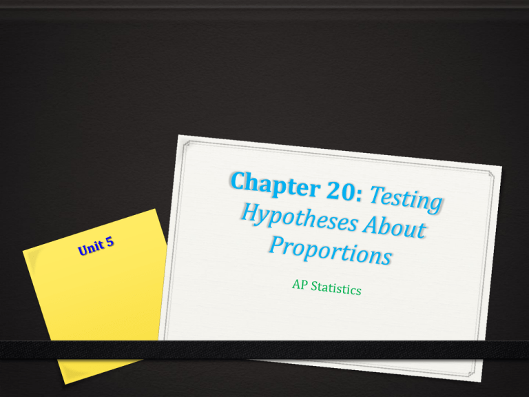 Hypothesis Testing: One-Proportion Z-Tests