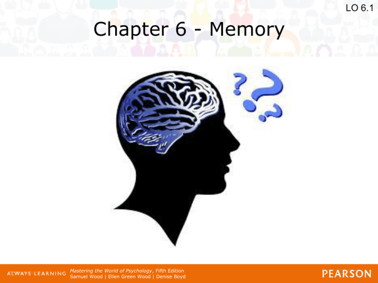 Figure 6.1 The Processes Required for Remembering