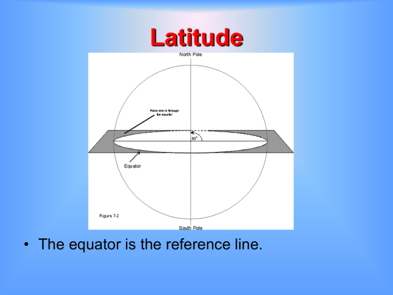 Latitude and Longitude PowerPoint