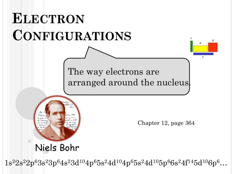 Electron Configurations: Chemistry Presentation