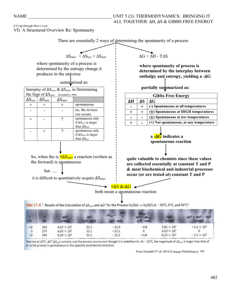 Thermodynamics: Enthalpy, Entropy, & Gibbs Free Energy