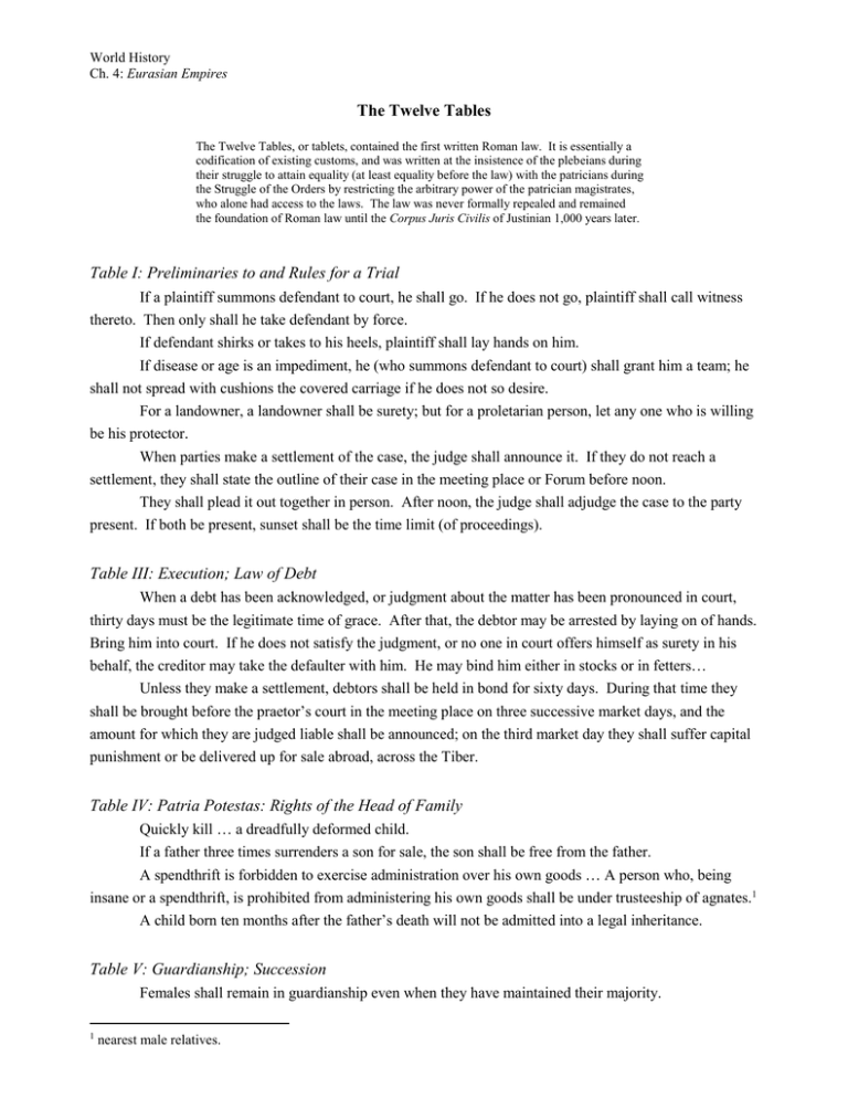 The Twelve Tables: Roman Law & Eurasian Empires