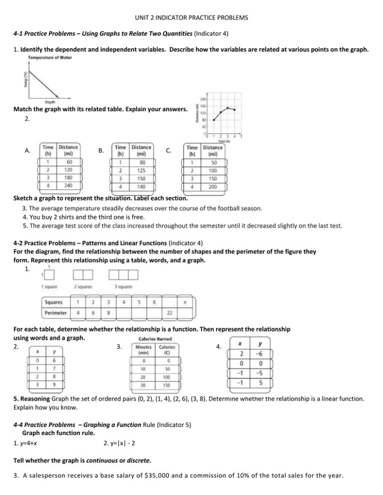 Algebra Practice Problems: Functions & Sequences