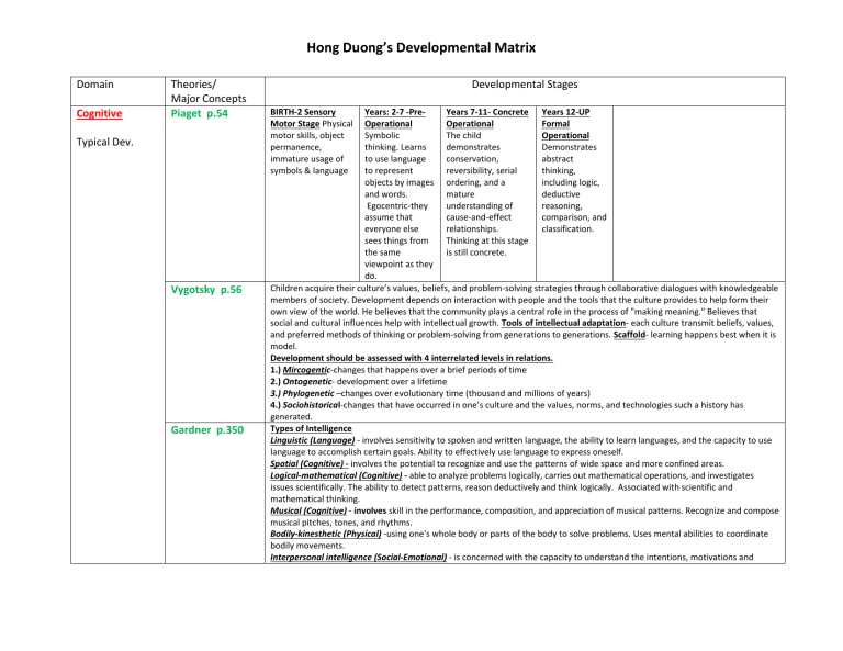 Developmental Psychology Matrix: Theories & Stages