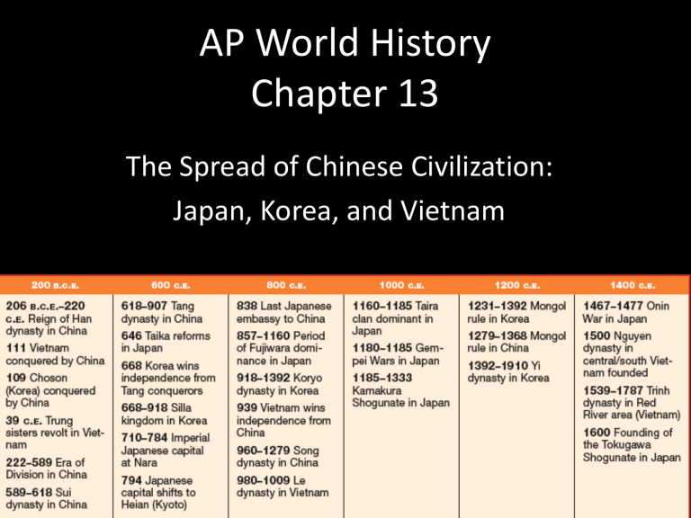 AP World History: China's Influence on Japan, Korea, Vietnam