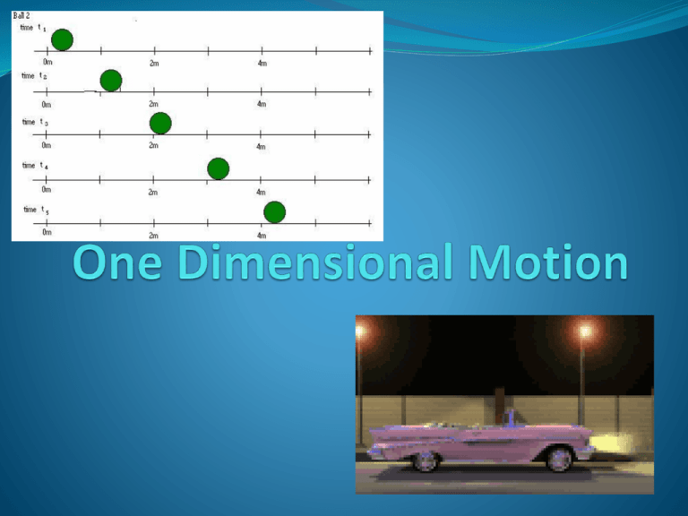 Describing Motion: Position, Distance, Displacement