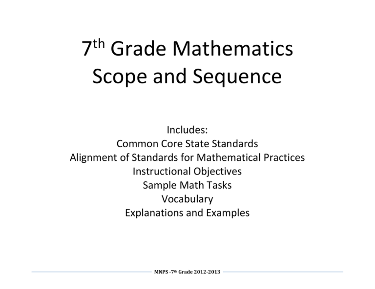 ALL 7th GRADE IN ONE DOC FINAL (2)