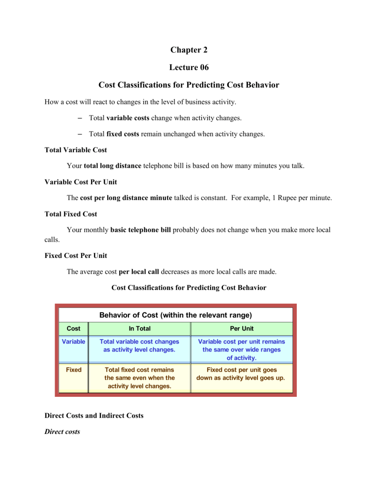 Cost Classifications & Behavior: Lecture Notes & Exercises