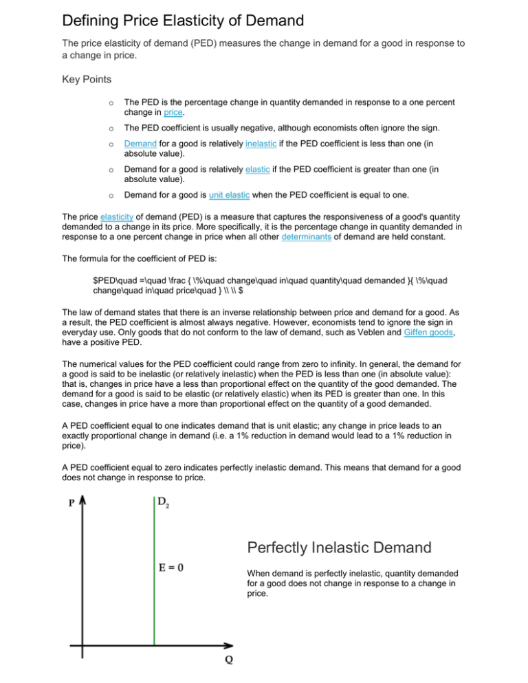 Cross-Price Elasticity of Demand