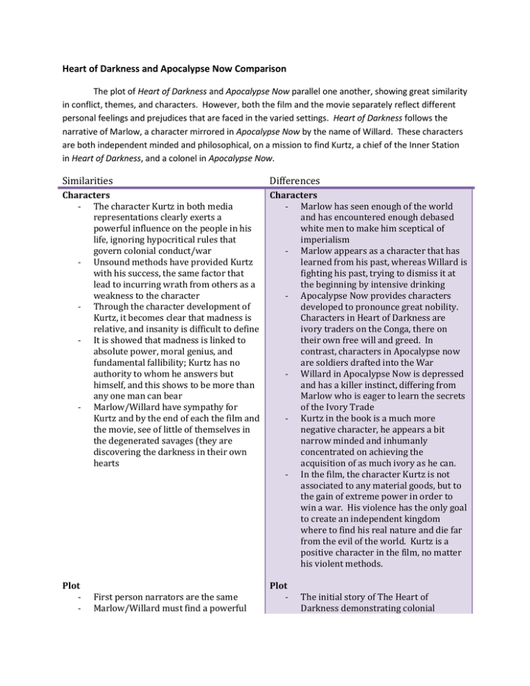 Heart of Darkness and Apocalypse Now Comparison