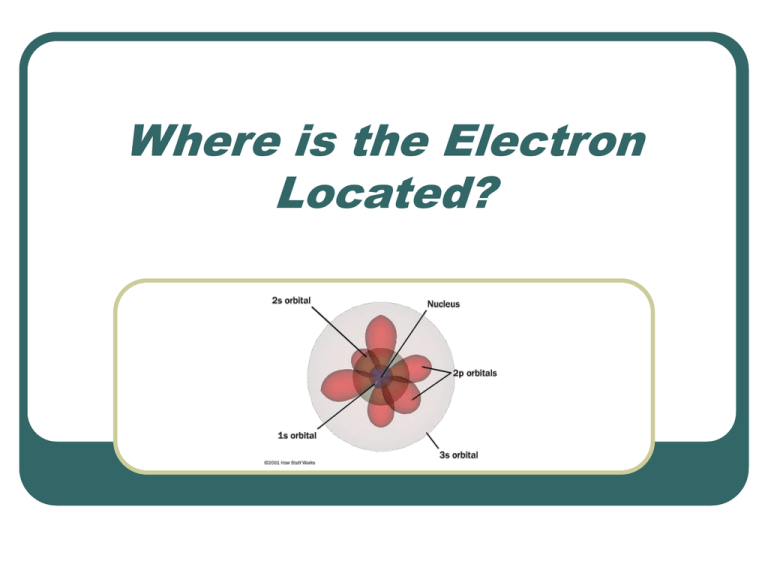 Quantum Model of the Atom: Electron Configuration & Orbitals