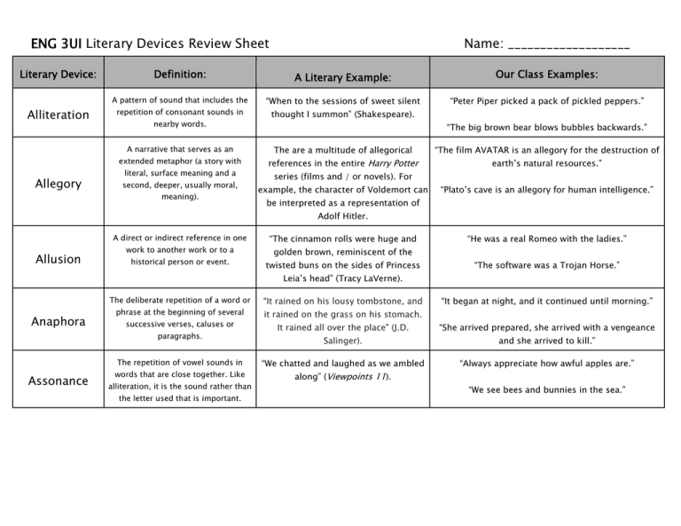 Literary Devices Review Sheet: Definitions & Examples