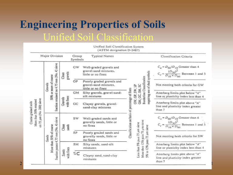 Engineering Properties of Soils