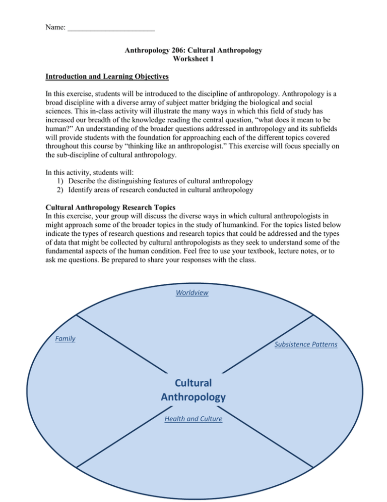 Cultural Anthropology