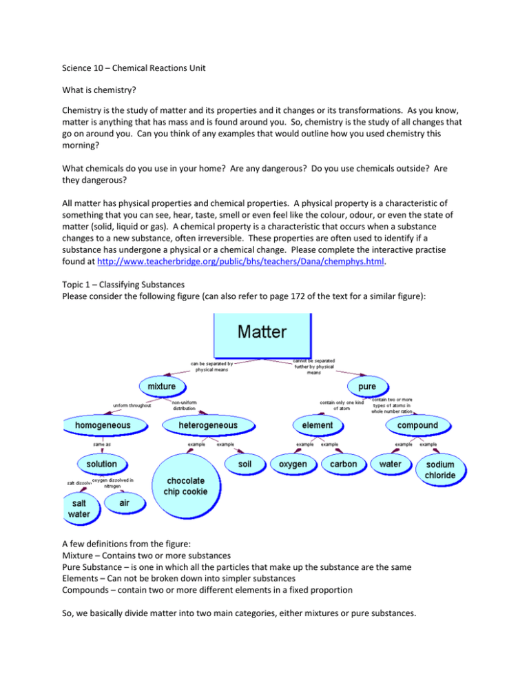 Chemical reactions unit