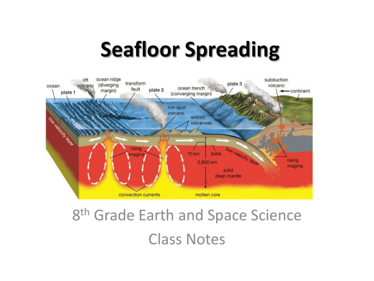 Seafloor Spreading: 8th Grade Earth Science Notes