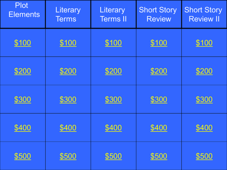 Short Story Jeopardy
