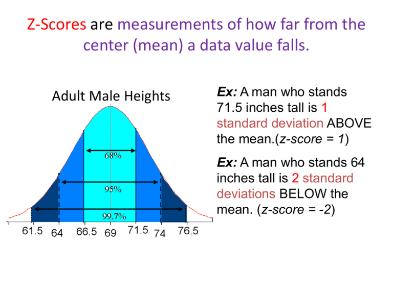 Z-Scores Explained: Definition, Calculation & Examples