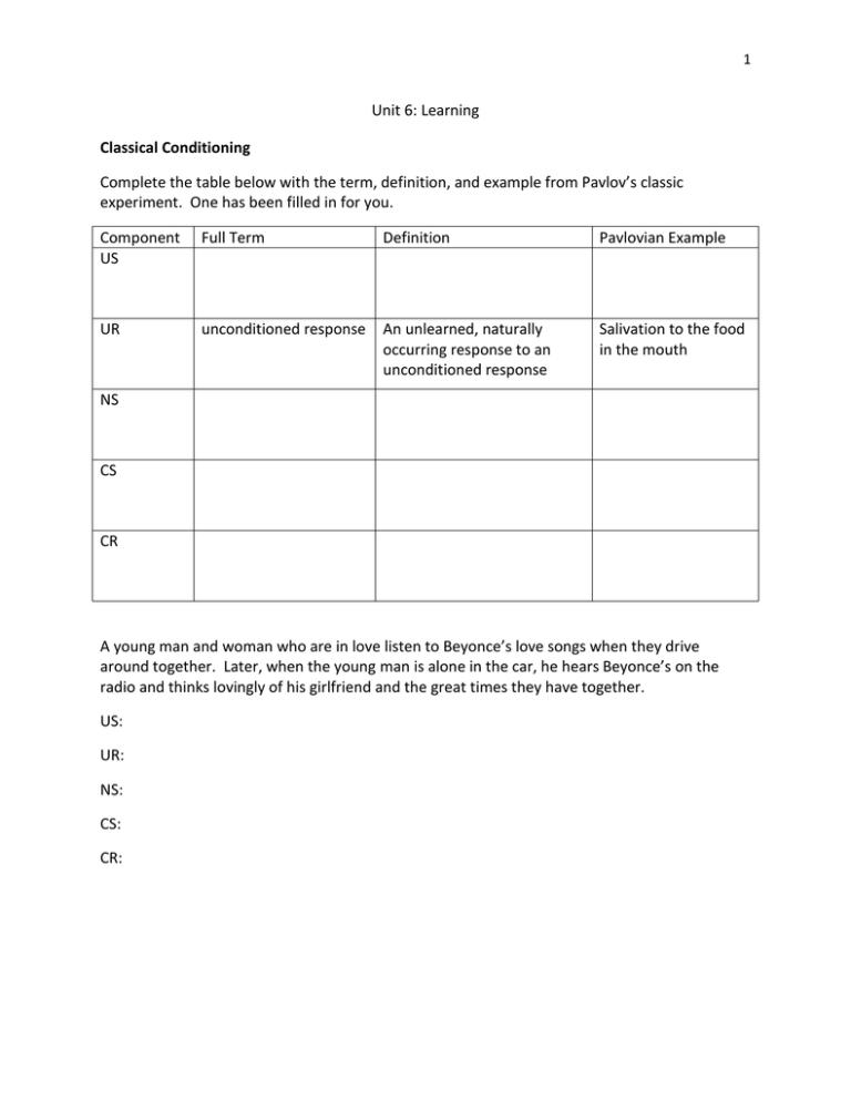 Classical & Operant Conditioning Worksheet