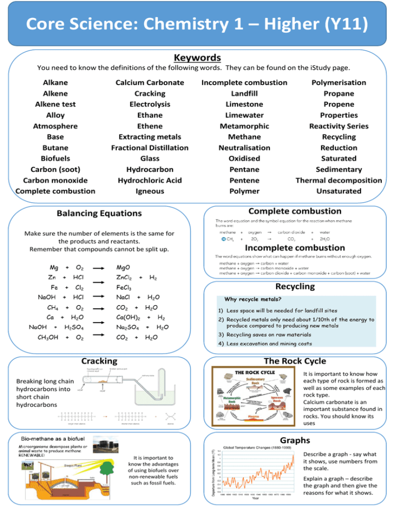 Revision Sheet Higher