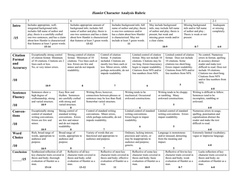 Hamlet Character Analysis Rubric