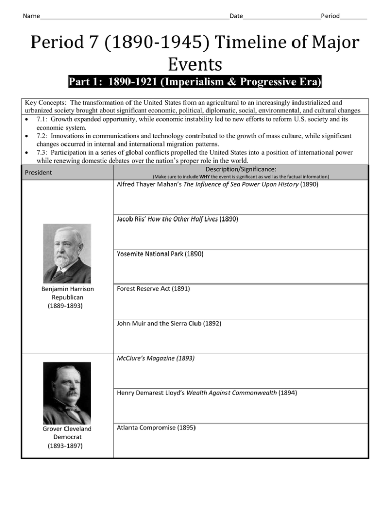 1890-1921 US History Timeline: Imperialism & Progressive Era