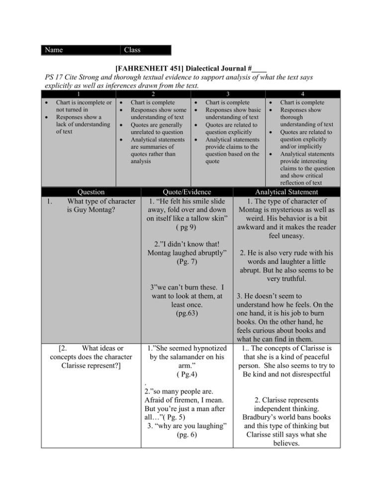 Fahrenheit 451 Dialectical Journal: Character Analysis & Themes