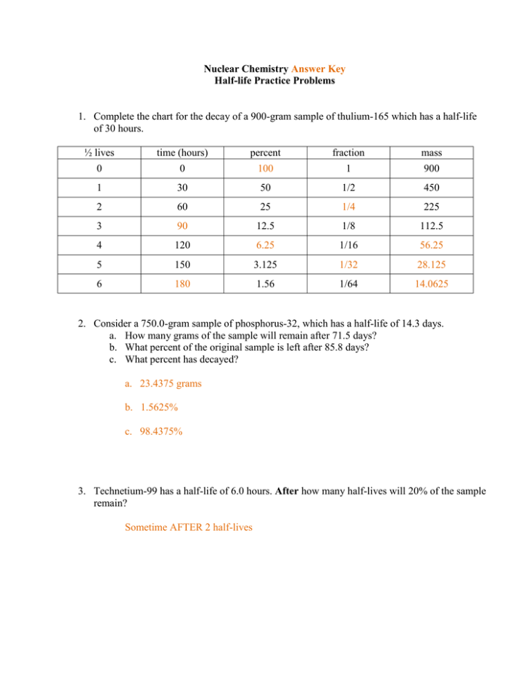 Nuclear Chemistry Half-Life Practice Problems & Answers