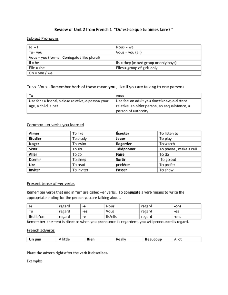 French 1 Unit 2 Review: Qu'est-ce que tu aimes faire?