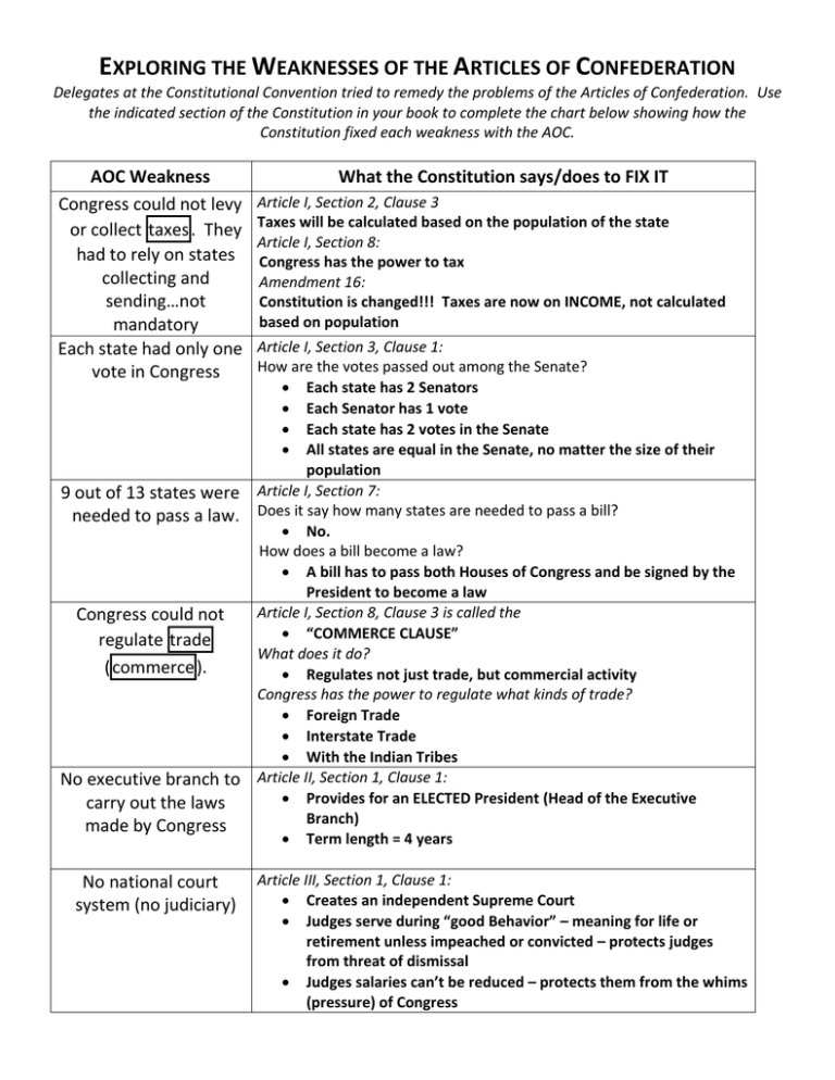 Articles of Confederation vs. Constitution Worksheet