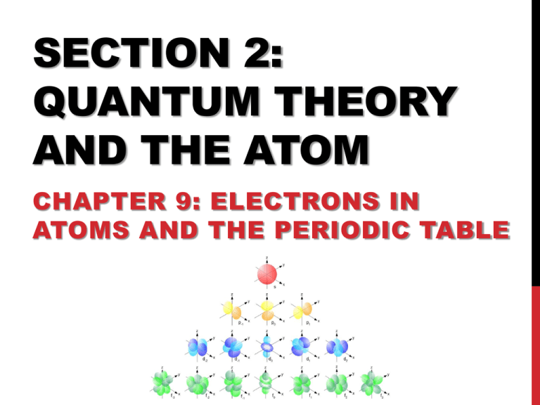 Quantum Theory & Atoms: Electrons & Periodic Table