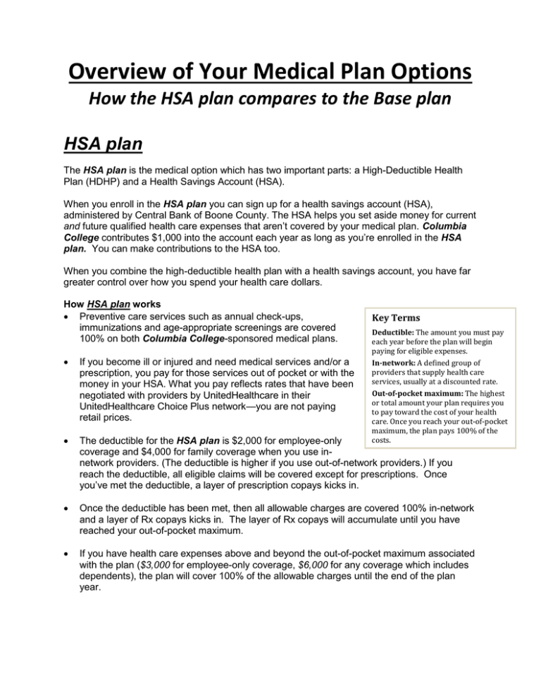 Medical Plan Comparison Overview