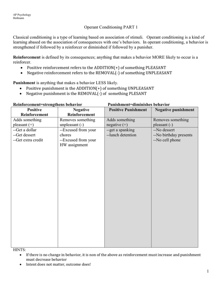 Operant Conditioning