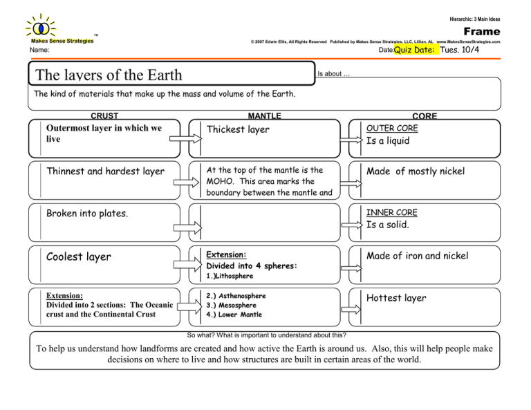 Earth's Layers Worksheet: Crust, Mantle, Core