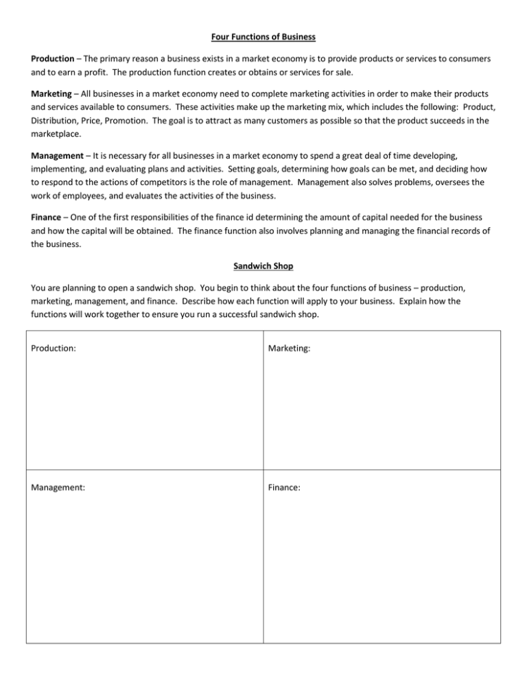 Functions of Business