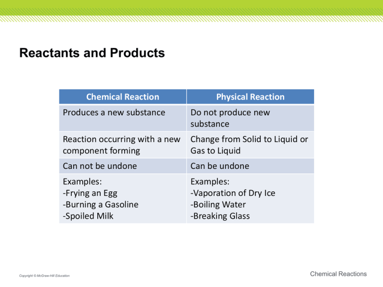 Chemical Reactions: Reactants, Products, and Enzymes
