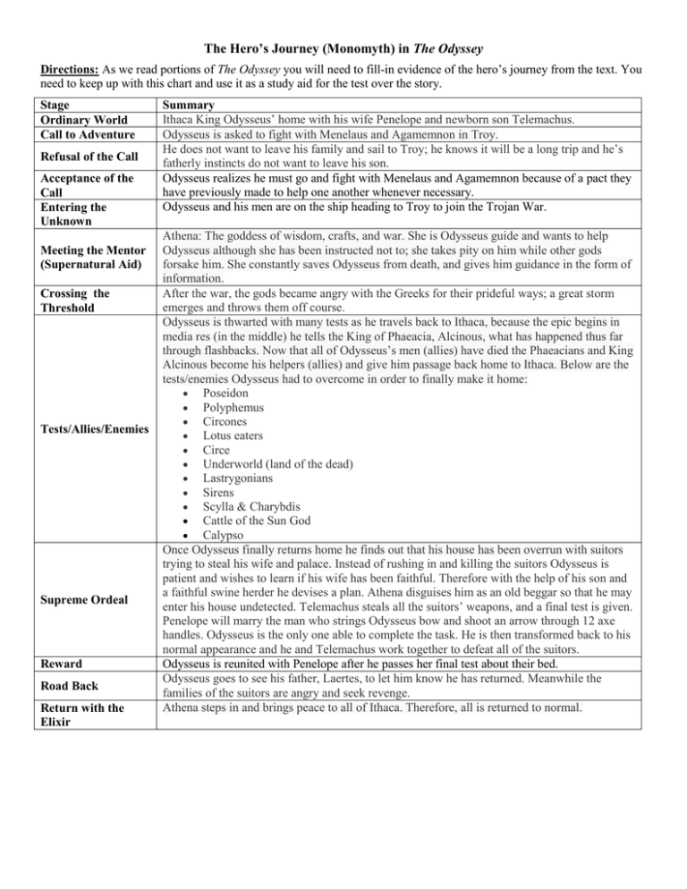 The Odyssey: Hero's Journey Worksheet